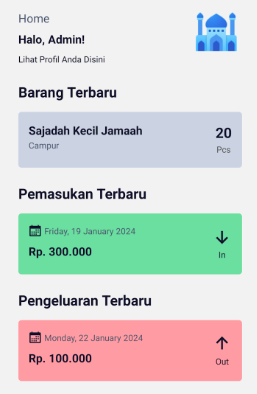 Ananda Nur Hisanah - Portfolio